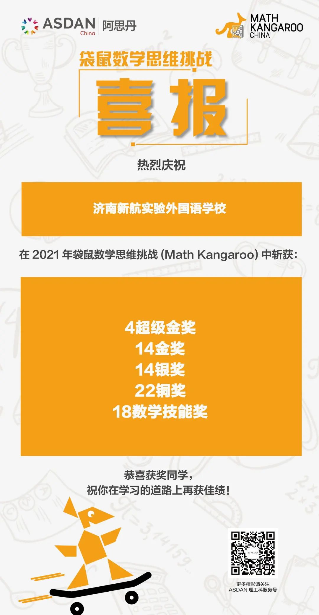 Break news! We achieved outstanding performances in Math Competitions!